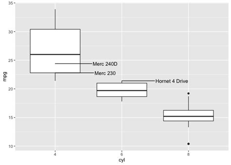 R How Can I Repel The Label Name From The Plot In Ggplot2 Stack