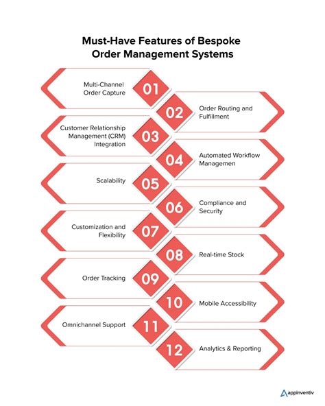 Custom Order Management Software Development Cost Key Insights