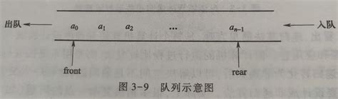 队列（c语言）c语言队列 Csdn博客