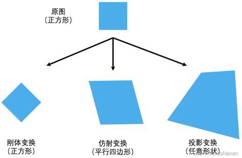 python计算机视觉（三）—— 图像映射 csdn博客