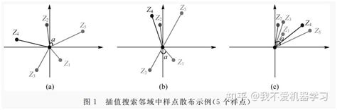 Python实现调和反距离空间插值法aidw 知乎
