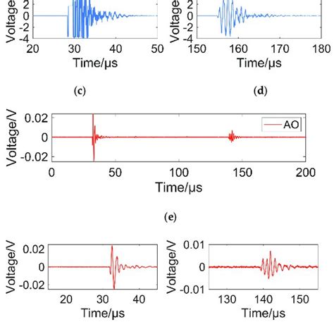 Pdf A High Resolution Ultrasonic Ranging System Using Laser Sensing