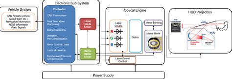 2D piezo MEMS µmirror enabling next generation AR VR TDK Electronics TDK Europe