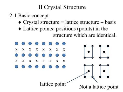 PPT 2 1 Basic Concept Crystal Structure Lattice Structure Basis PowerPoint Presentation