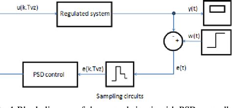 Figure 1 From Simulation Of Psd Controller In Matlab Simulink