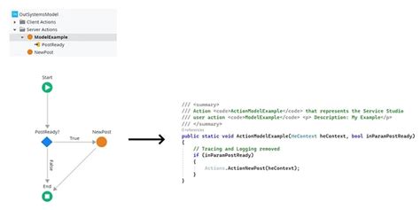 the outsystems model abstracting low code into a visual language dev