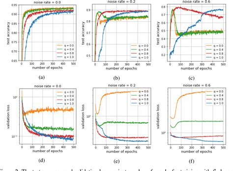 Demystifying Cross Entropy In Deep Learning Surfactants