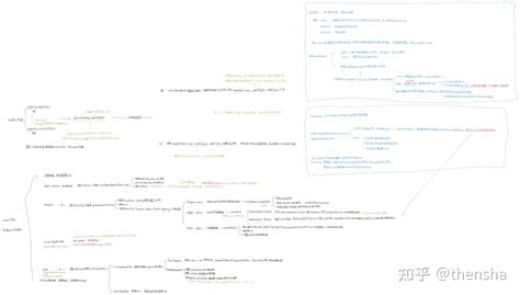 React的render和commit阶段做了什么 知乎
