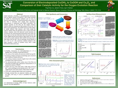 Pdf Conversion Of Electrodeposited Cooh2 To Coooh And Co3o4 And Comparison Of Their