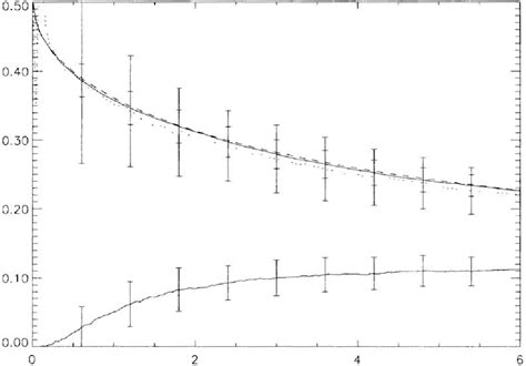 Figure 1 From A Mean Field Algorithm For Bayes Learning In Large Feed