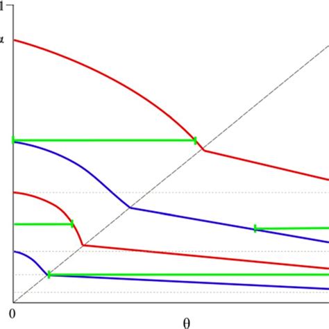 Different Types Of Intersections Download Scientific Diagram