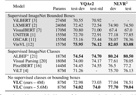 training vision language transformers from captions alone paper and code catalyzex