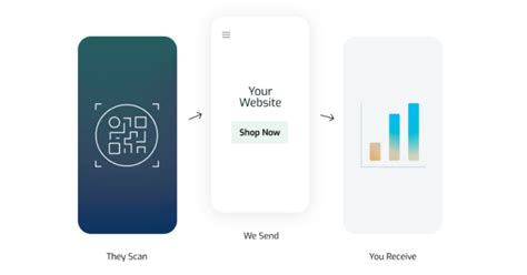 flowcode vs qr codes what s the difference