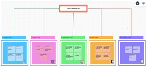 What Is A Work Breakdown Structure In Project Management