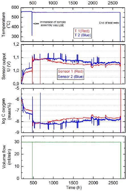 Experimental Parameters Of Corrosion Test 2 Download Scientific Diagram