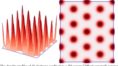 Figure 4 From The Emergence Of The Hexagonal Lattice In Two Dimensional Wigner Fragments