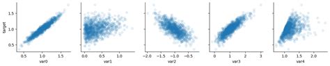 Preprocessing Encoding Discretization Dtypes Arfs Documentation
