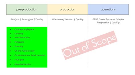 What You Gain In Pre Production Paolos Blog