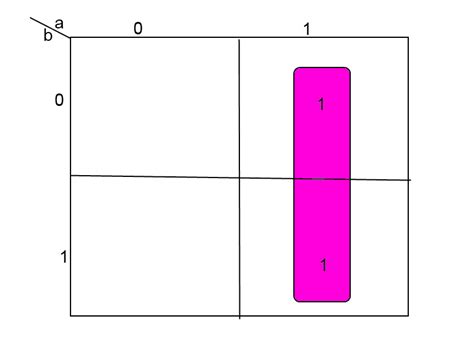 What Is K Map Example Of Variable K Map All Computer Topics