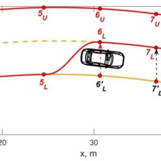 Path Planning Example Using Quintic Polynomial Curves Download Scientific Diagram