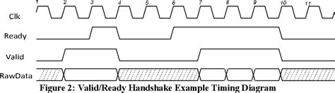 Figure 2 From A Simplified Approach Using Uvm Sequence Items For