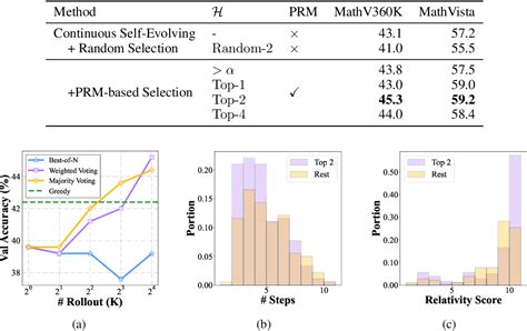 Figure 2 from Diving into Self-Evolving Training for Multimodal ...