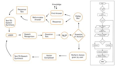 how i created my personal ai robot jarvis with ai ml codesempai