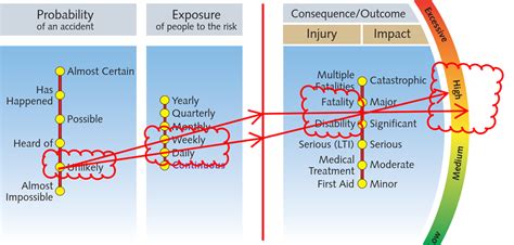 Ags Association Of Geotechnical And Geoenvironmental Specialists Working At Height During