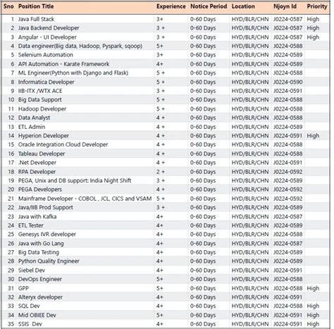 Mohit D Bhajipale On Linkedin Javafullstackdevelopers