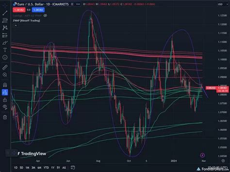 Best High Frequency Trading Software For ForexBrokers