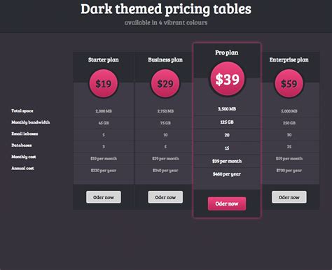 Css3 Responsive Pricing Table By Xenothemes Codecanyon