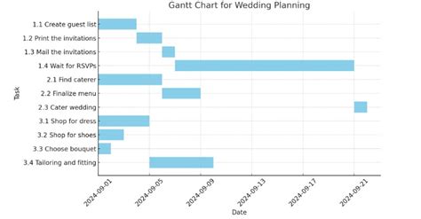 Gantt Chart Of Wedding