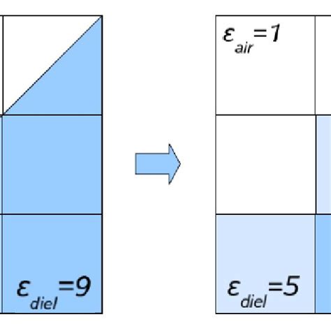 A Triangular Object In A Yee Lattice In 2d Download Scientific Diagram