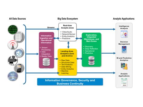 Big Data Architecture Diagram