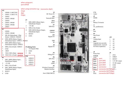 PyGPIO A More General Python GPIO Library Reviews Tutorials Hardware Hacks Armbian
