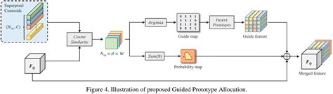 【paper Reading】2021 小样本分割论文选读 Kyon Huang 的博客
