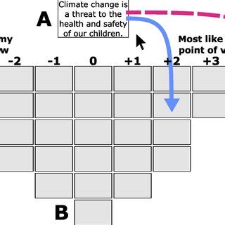 Schematic Of The Q Sort Task Participants Progressed Through A Stack Download Scientific