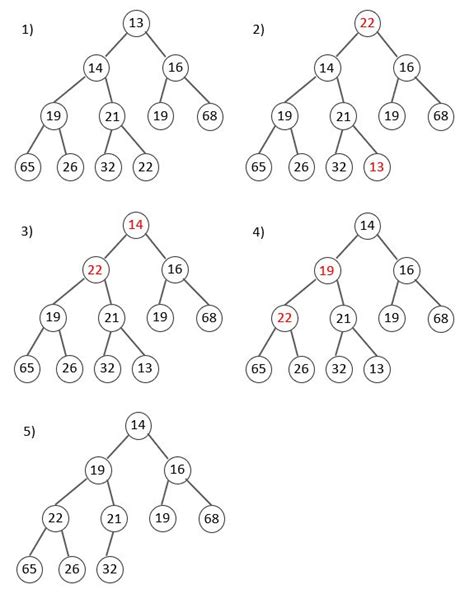[자료구조] 힙 heap 최소 힙 최대 힙