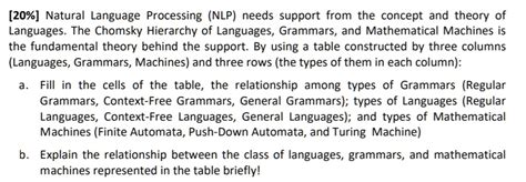 [20 ] Natural Language Processing Nlp Needs Support From The Concept And Theory Of Languages