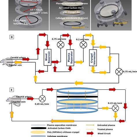 Integrated Hybrid Cryogel Based Bioreactor Design A Dimensions Of
