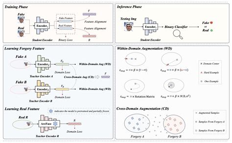 Zhiyuan Yan PhD Student At Peking University