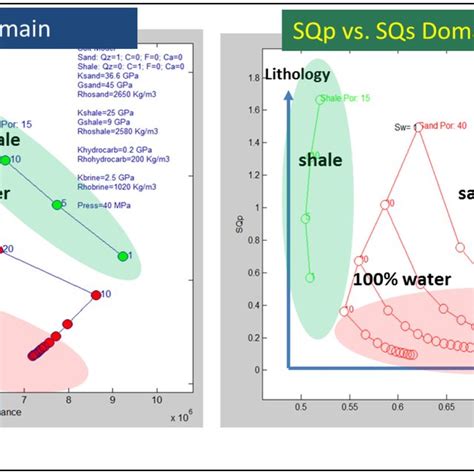 A Concept Of Lithology And Porefill Separation In Eei Method Ai Gi