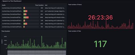 GitHub YashNair Speech To Text Dataset