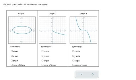 For Each Graph Select All Symmetries That