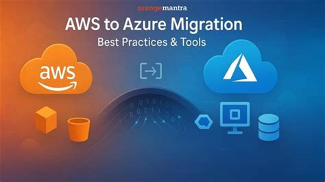AWS To Azure Migration Complete Guide Best Practices Tools