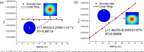 Figure 2 From An In Fiber Mach Zehnder Interferometer For Salinity Sensor Based On Interface
