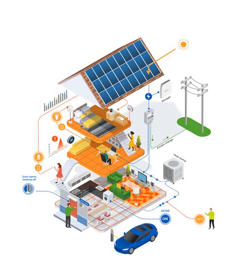 Smart Home Design Concept Artofit