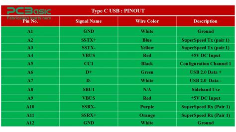 USB Pinout A Comprehensive Guide