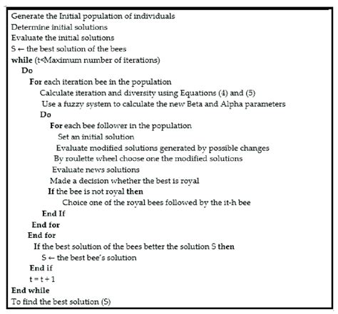 Fuzzy Bee Colony Optimization Download Scientific Diagram