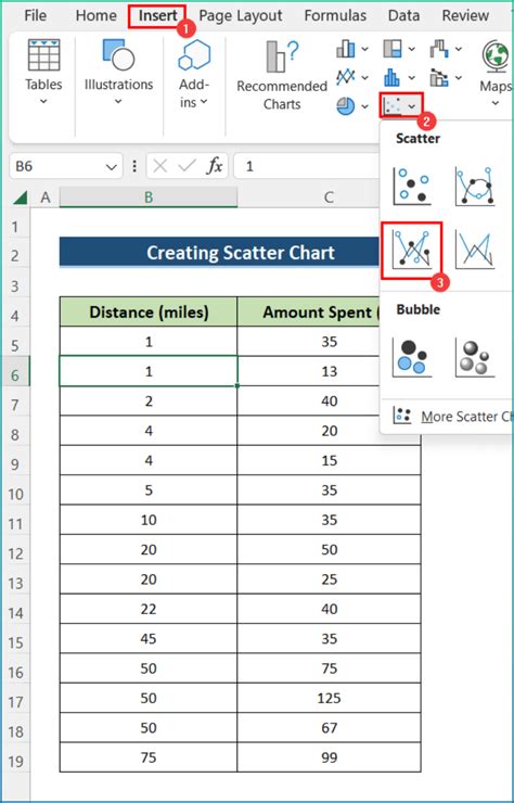 Visualization Examples In Excel 12 Suitable Examples